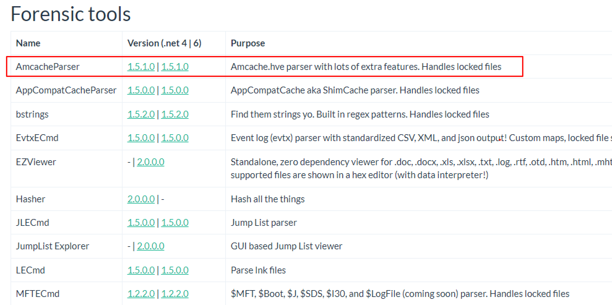 Windows 注册表取证实践-缓存提取 – Zgao's blog